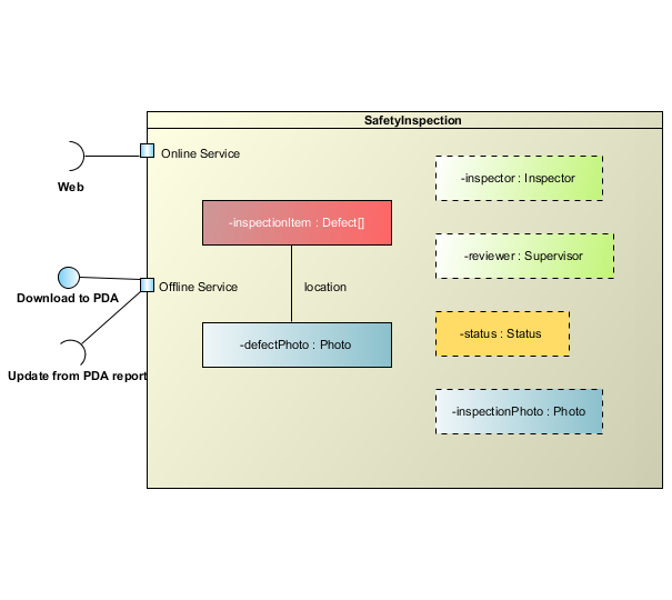 Learn About 14 UML Diagram Types: Explain With Examples, 60% OFF Learn About 14 UML Diagram Types: Explain With Examples, 60% OFF