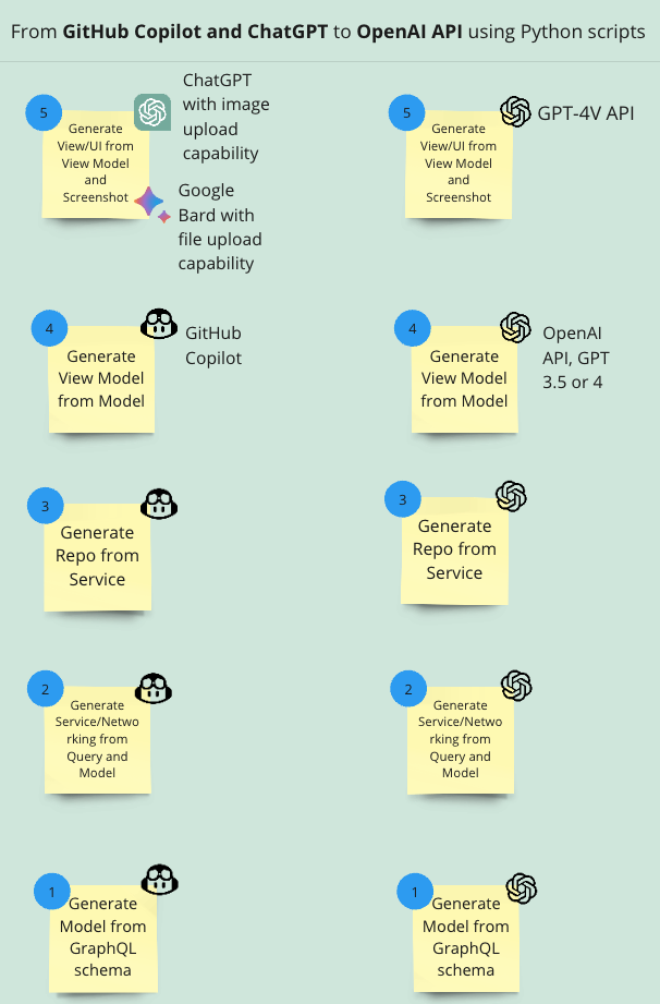 Microsoft Launches GitHub Copilot X With OpenAI GPT-4, 48% OFF