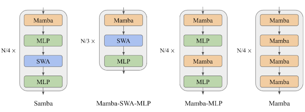 Samba Architecture