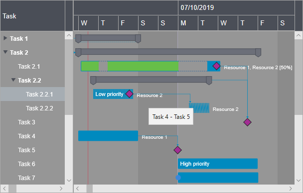Asp Gantt Chart