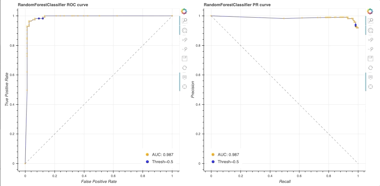 Making sense of real-world data: ROC curves, and when to use them | by ...