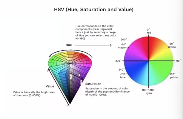Hsv Color 04 New Color Type For Color Detection With OpenCV In AR