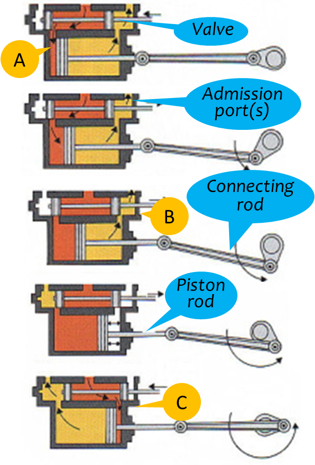 Steam Locomotive Piston Valve