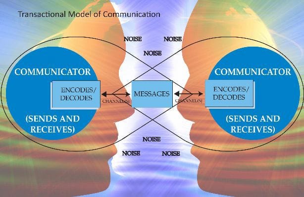 Barriers To Communication Diagram