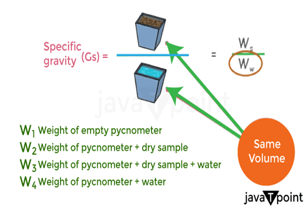 What Is Specific Gravity Definition Formula Specific Gravity