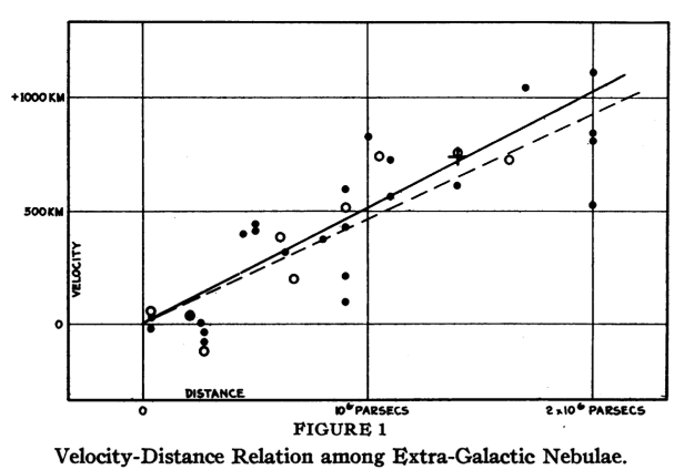Astronomy Data