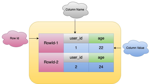 Datastax Cassandra Architecture