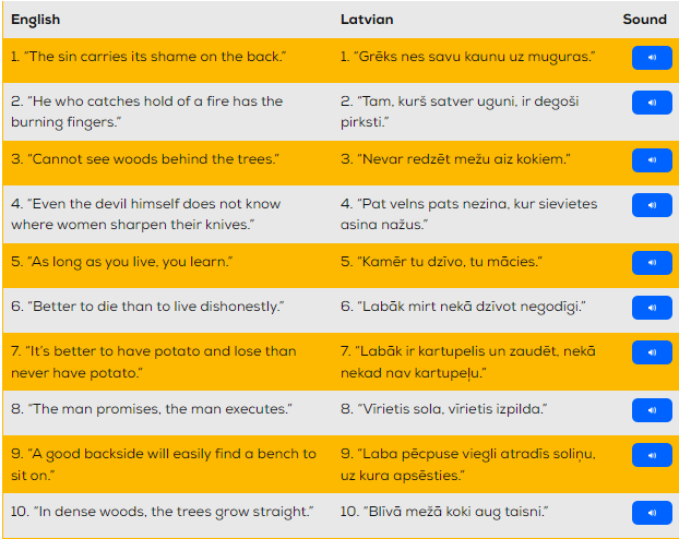 Latvian Sayings Quotes