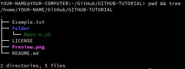 Github Devsnowflakecreatediscordapp A Simple Cli To Generate Creating