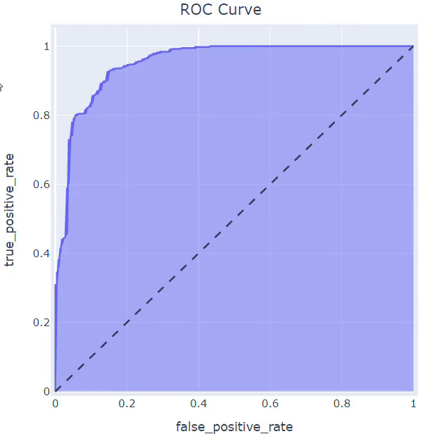 How To Draw Roc Curve In Python