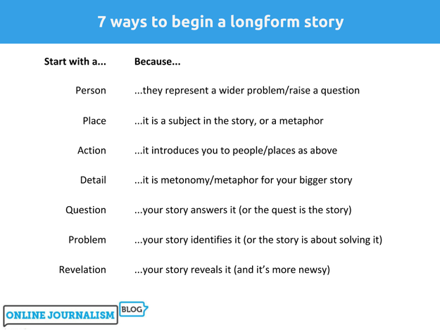 Longform writing how to write a beginning to hook the reader by Paul Bradshaw Medium