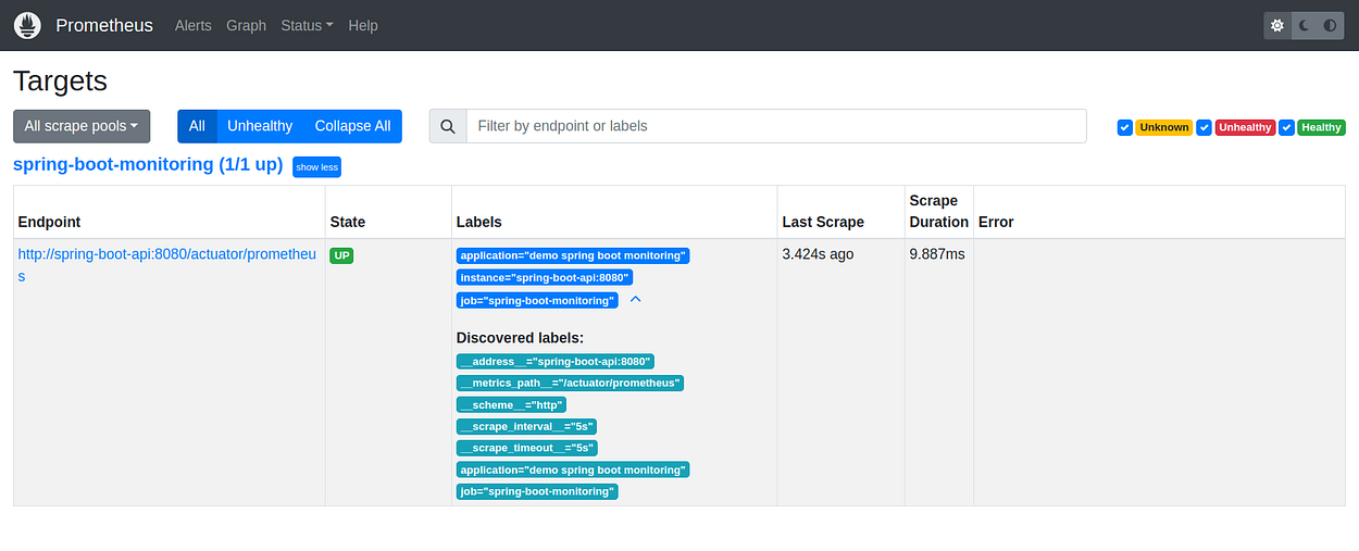 Monitoring a Spring Boot app using Prometheus and Grafana - BootLabs ...
