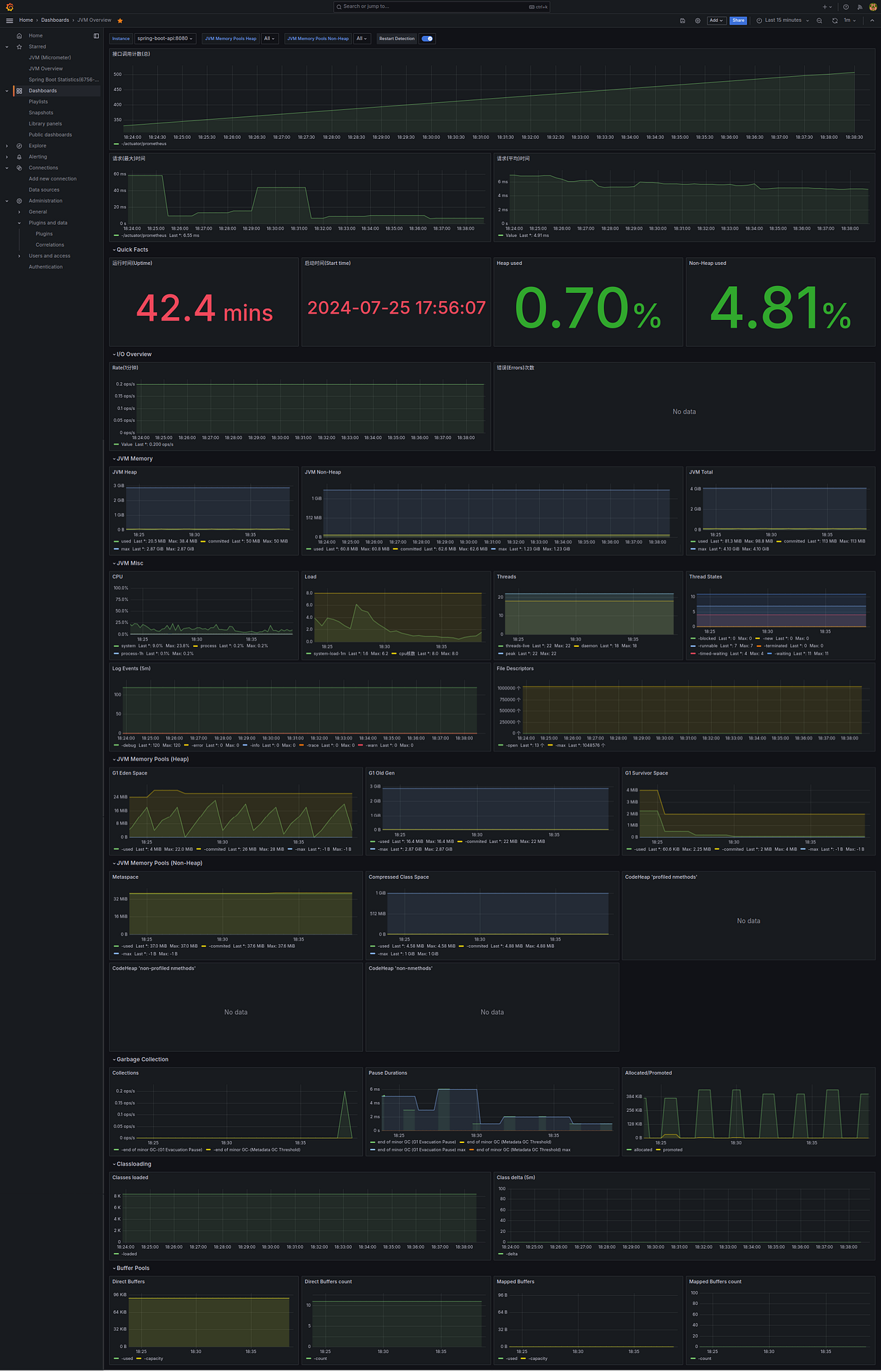 Monitoring a Spring Boot app using Prometheus and Grafana - BootLabs ...