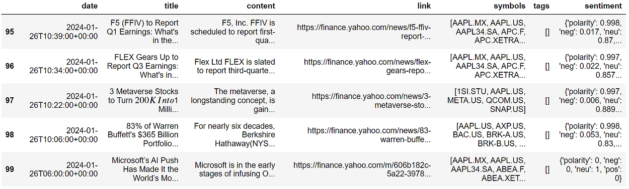 Stock Market Sentiment Prediction with OpenAI and Python - Global ...