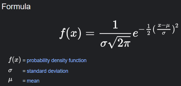 Normal Distribution Formula Integral