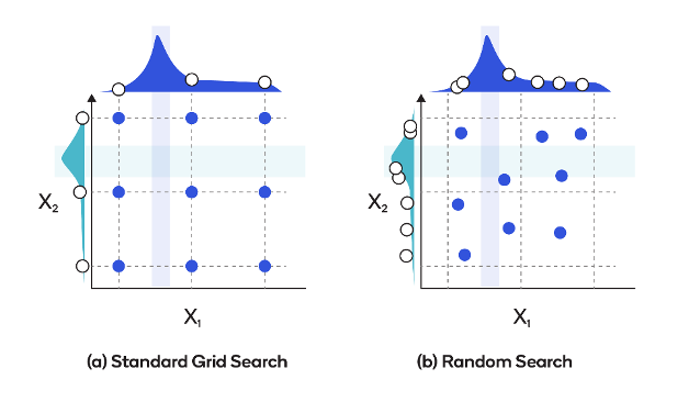 Introduction to hyperparameter tuning with scikit-learn and Python