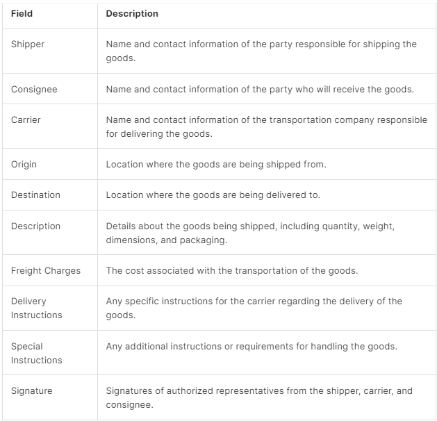 Parties On A Bill Of Lading Shipper Consignee Notify Bill Of Lading