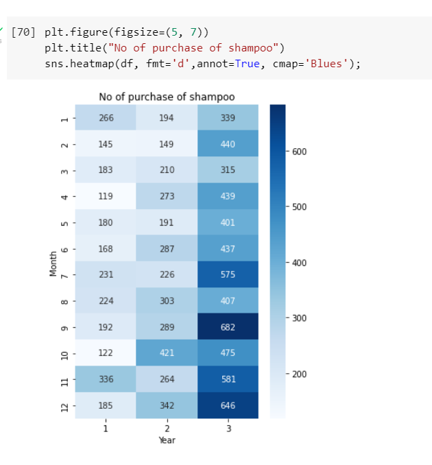 Ultimate Guide To Heatmaps In Seaborn With Python