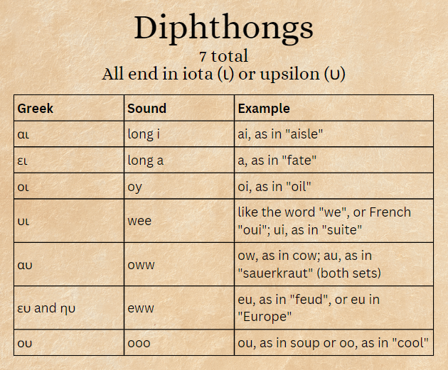 Greek Alphabet Pronunciation Guide Greek Alphabet