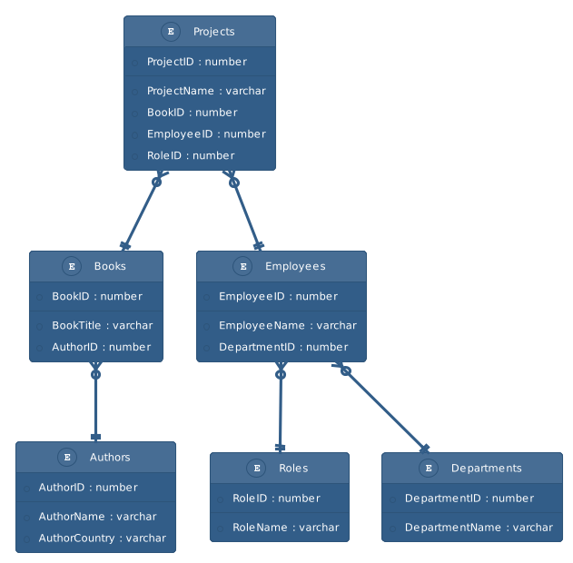 Database Normalization Sqlrelease Tidy Data In Python First Step In