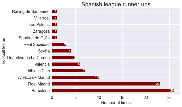 Spain Sports Graph SPAIN LA LIGA TABLE 2024 23 FIXTURES > 50 COMPLETED