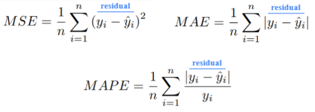 Residual Formula