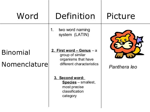 Binomial Nomenclature Definition