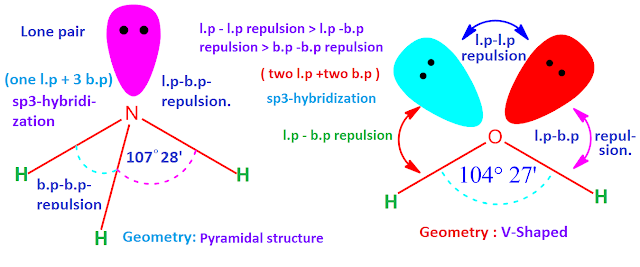 Vsepr Theory The Five Basic Shapes Chemistry Libretexts 60 Off