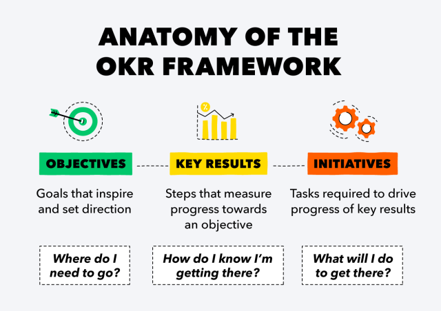 OKR vs KPI: What's the Difference? - by Paweł Huryn - serwer2311392.home.pl