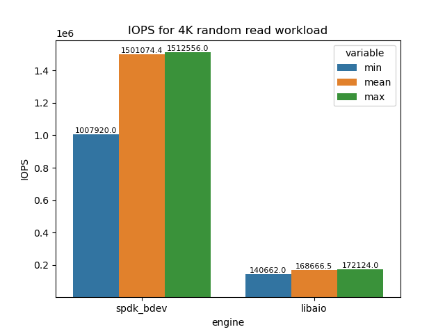A Workflow For Speedtest Subtractioncom Dynamically Deploying Packages