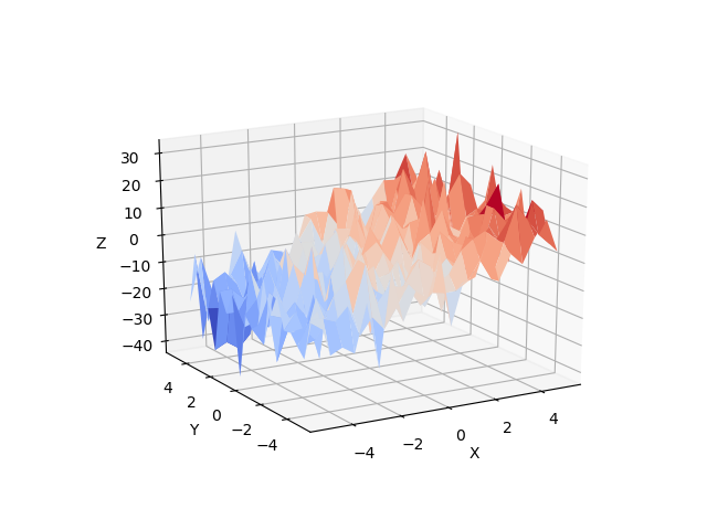 Multivariate Regression Graphs