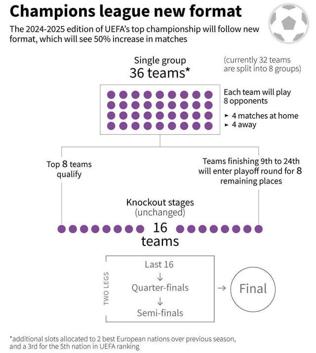 Uefa Champions League Table