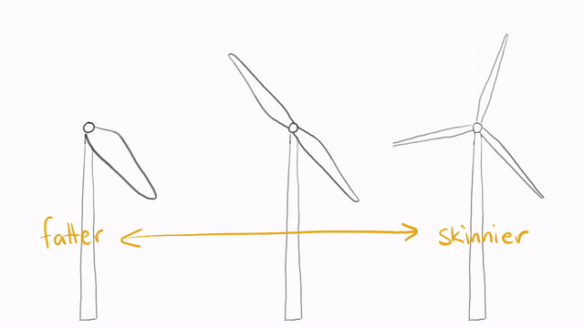 Wind Turbine Blades