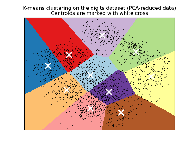 Example Of Clustering