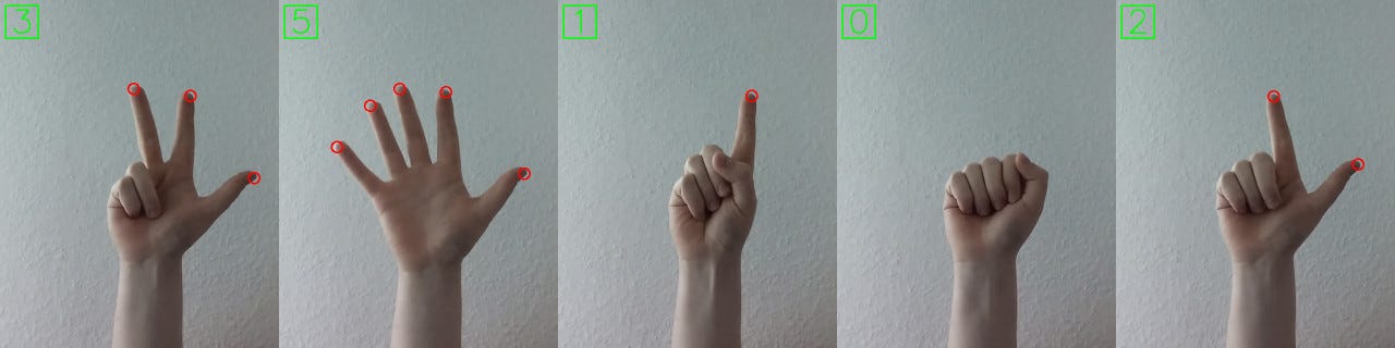 Simple Hand Gesture Recognition using OpenCV and JavaScript. | by Vincent Mühler | Medium
