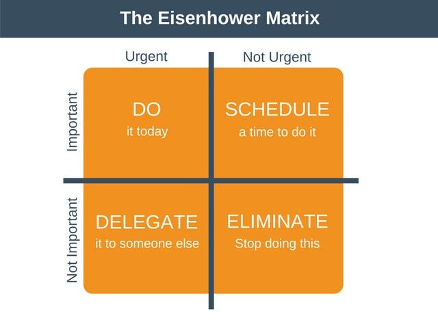 Eisenhower Time Management