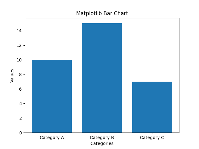 Bar Chart Legend Python Free Table Bar Chart Bar Chart With 2