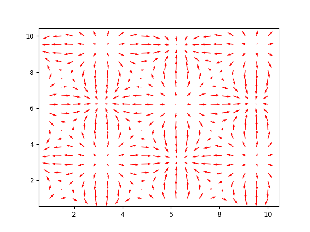Vector Field Matplotlib How To Plot A 2D Vector Field In Matplotlib?