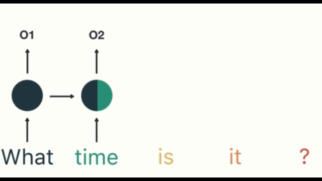 Tokenization Algorithms In Natural Language Processing, 59% OFF