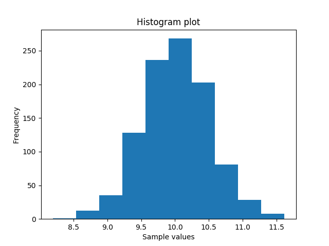 An Introduction To Matplotlib Object Oriented Method Introduction To
