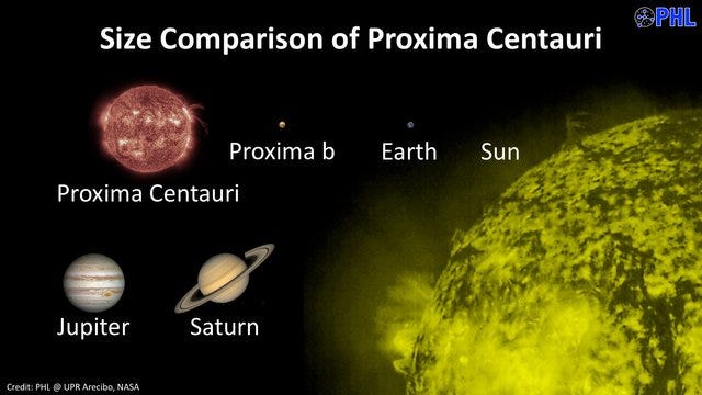 What Solar System Is Proxima Centauri B In