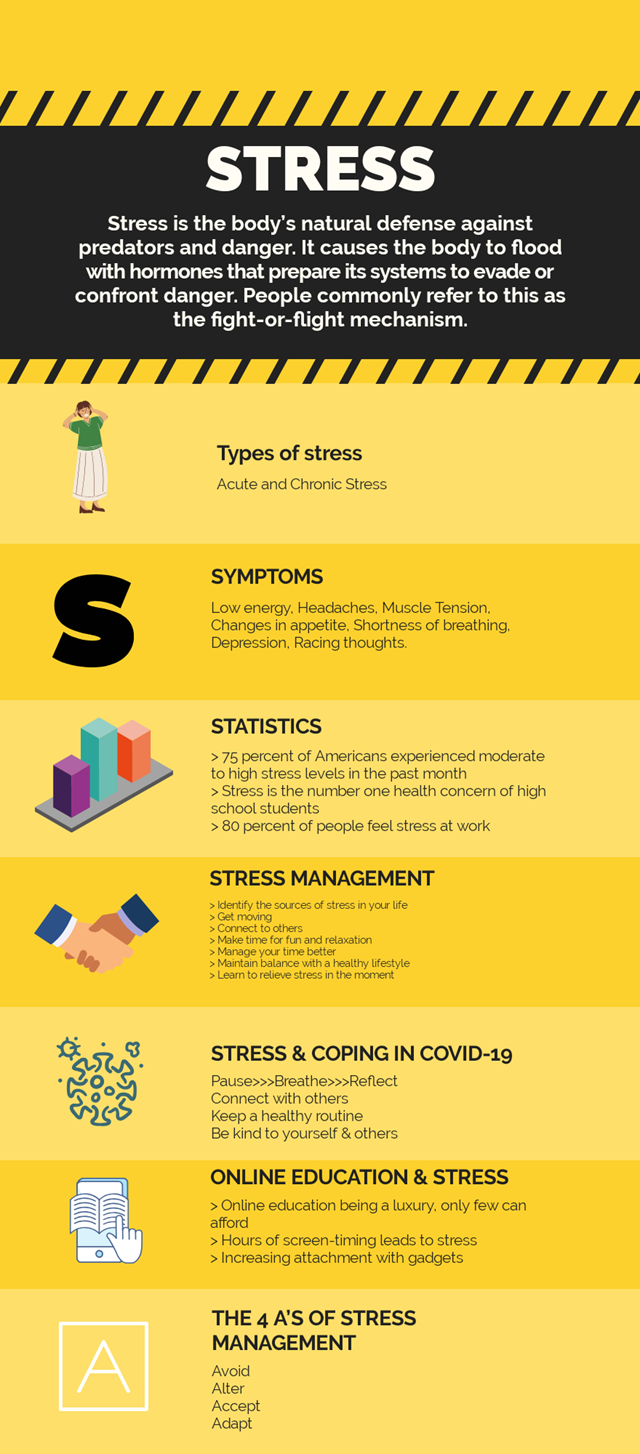 High School Stress Levels
