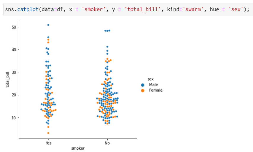 Matplotlib pyplot seaborn