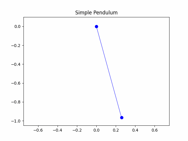 Simple Pendulum