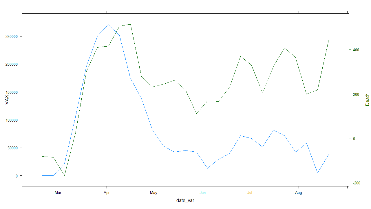 Cointegration of Time-Series in R | by Dr. Marc Jacobs | Medium