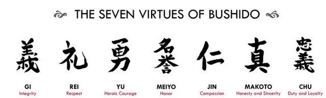 Bushido Code 7 Virtues