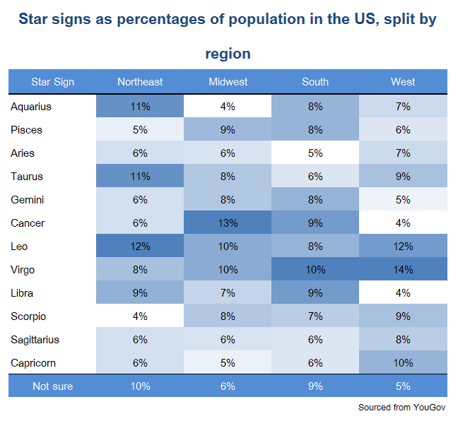 Percentage of zodiac signs in the world 60 photos - Astrologytoyou.com