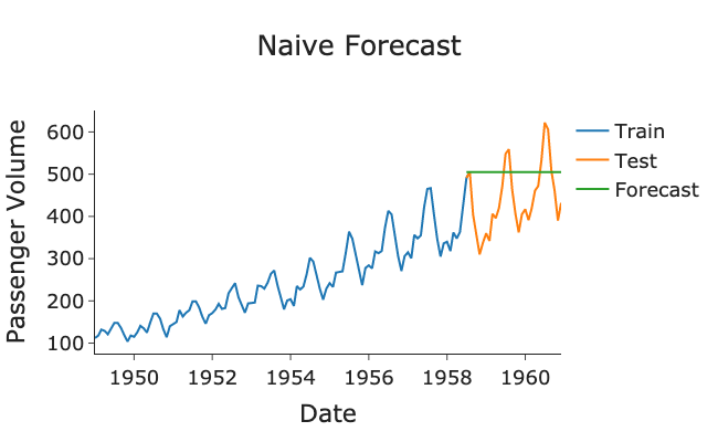 How To Use Seasonal Naive Forcast In R Hotsell | emergencydentistry.com