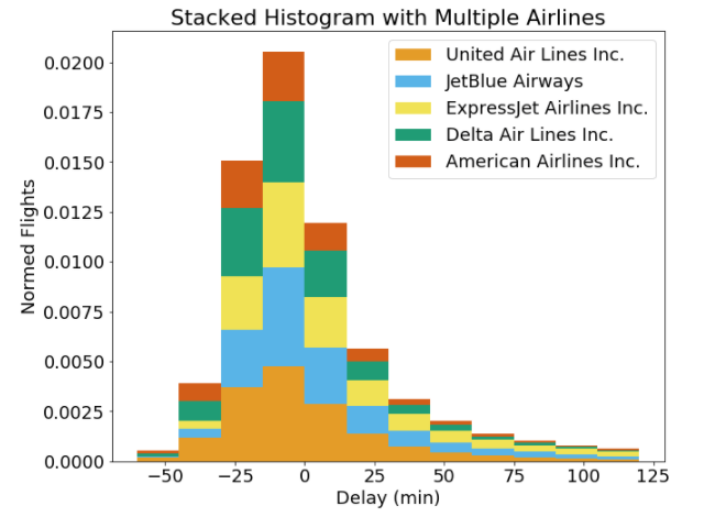 How To Draw Histogram Of An Image In Python